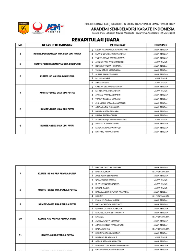 Rekap Juara Aski | PDF
