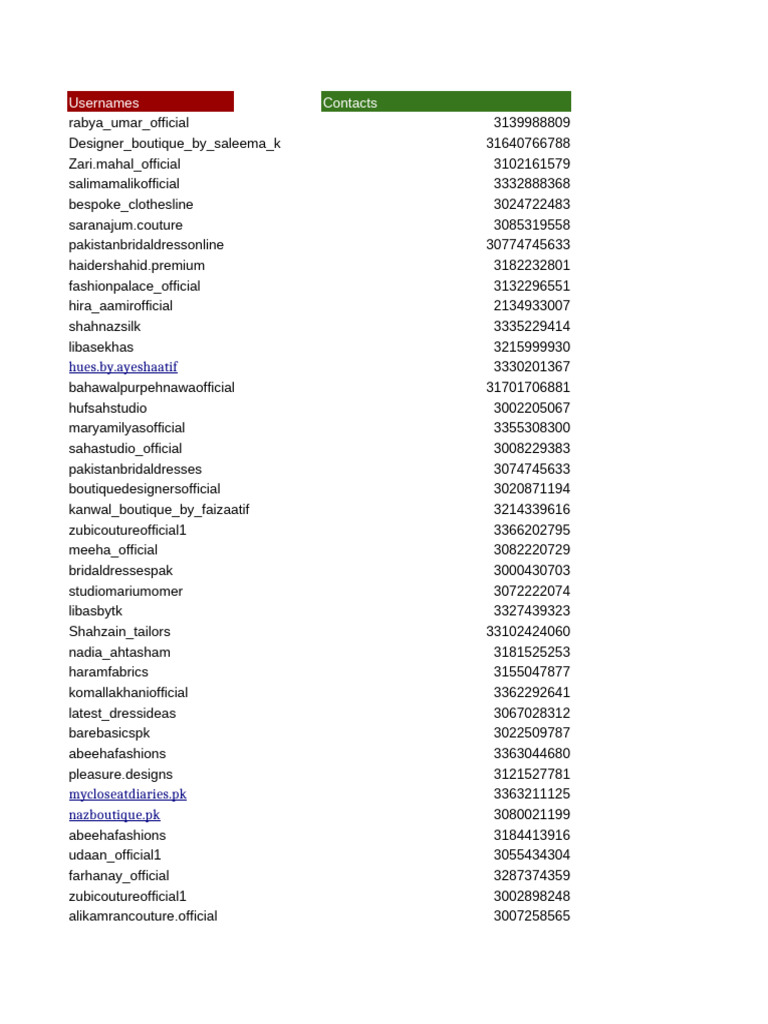 Women Clothing Brands List | PDF