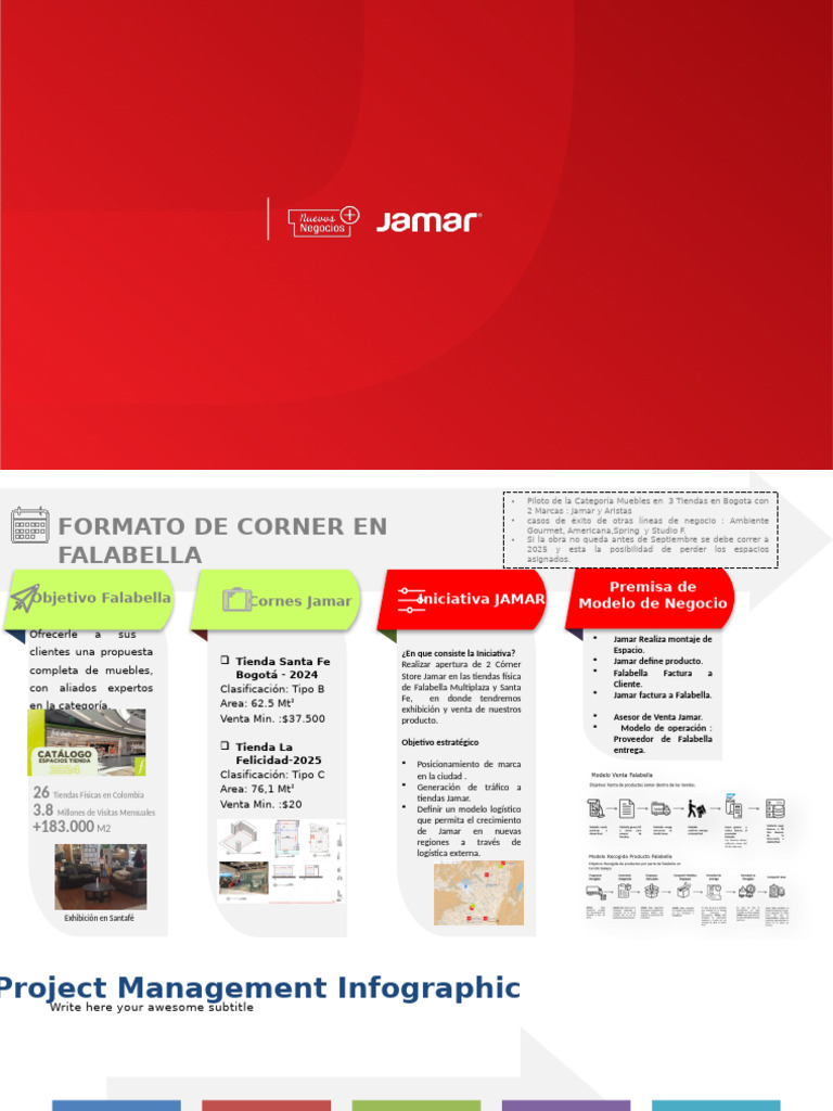 Corners Falabella | PDF