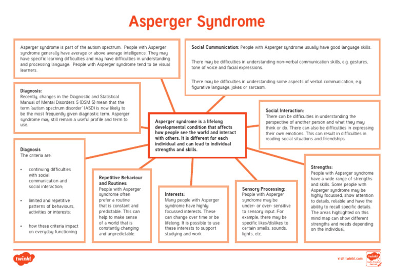 T S 3938 Asperger Syndrome Mind Map - Ver - 1 | PDF