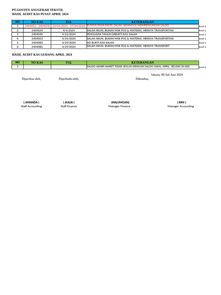 Missed Kas Gat 04-2024 | PDF