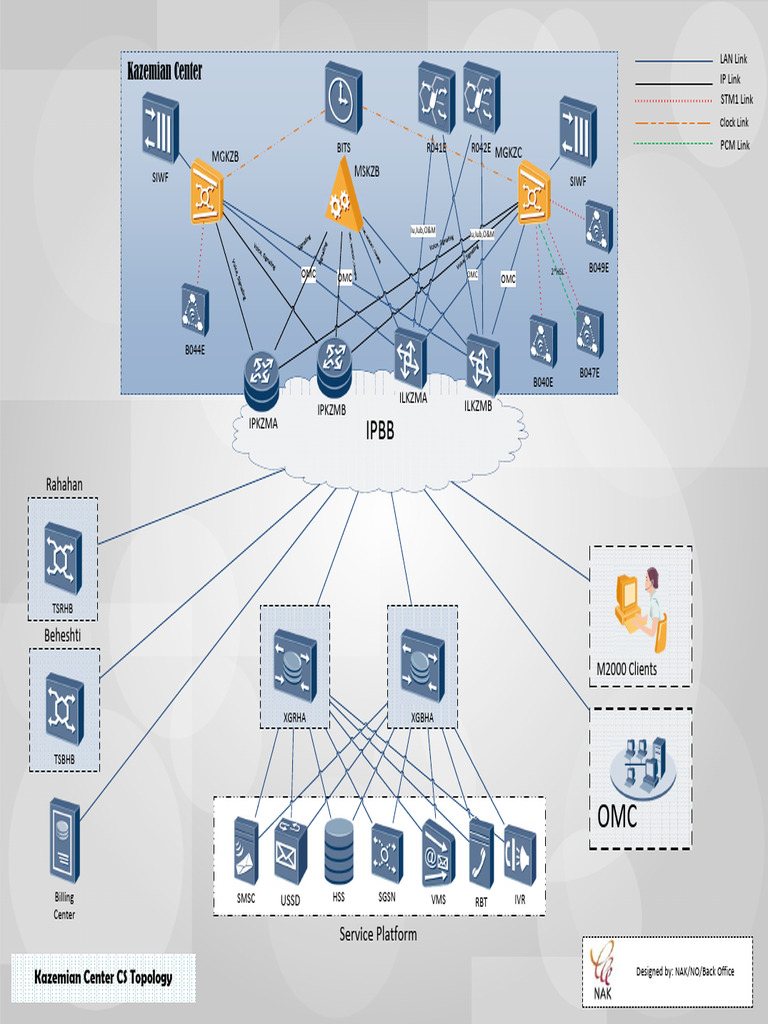 Kazemian CS Topology | PDF