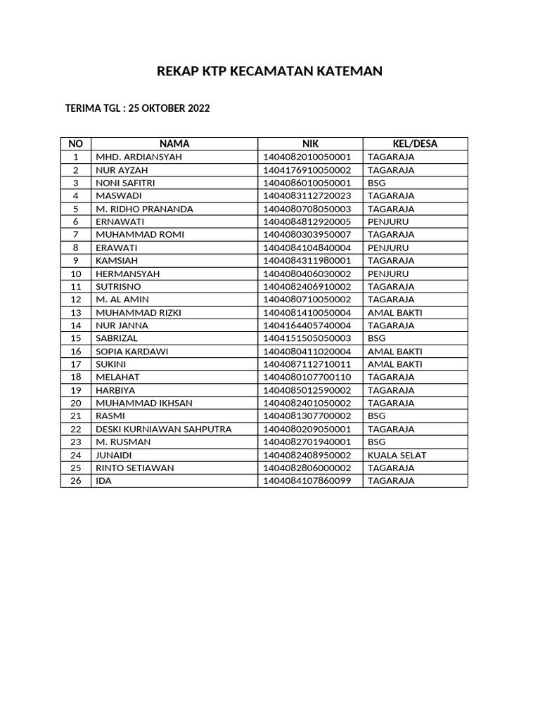 Rekap KTP Kecamatan Kateman 25 Oktober 2022 | PDF