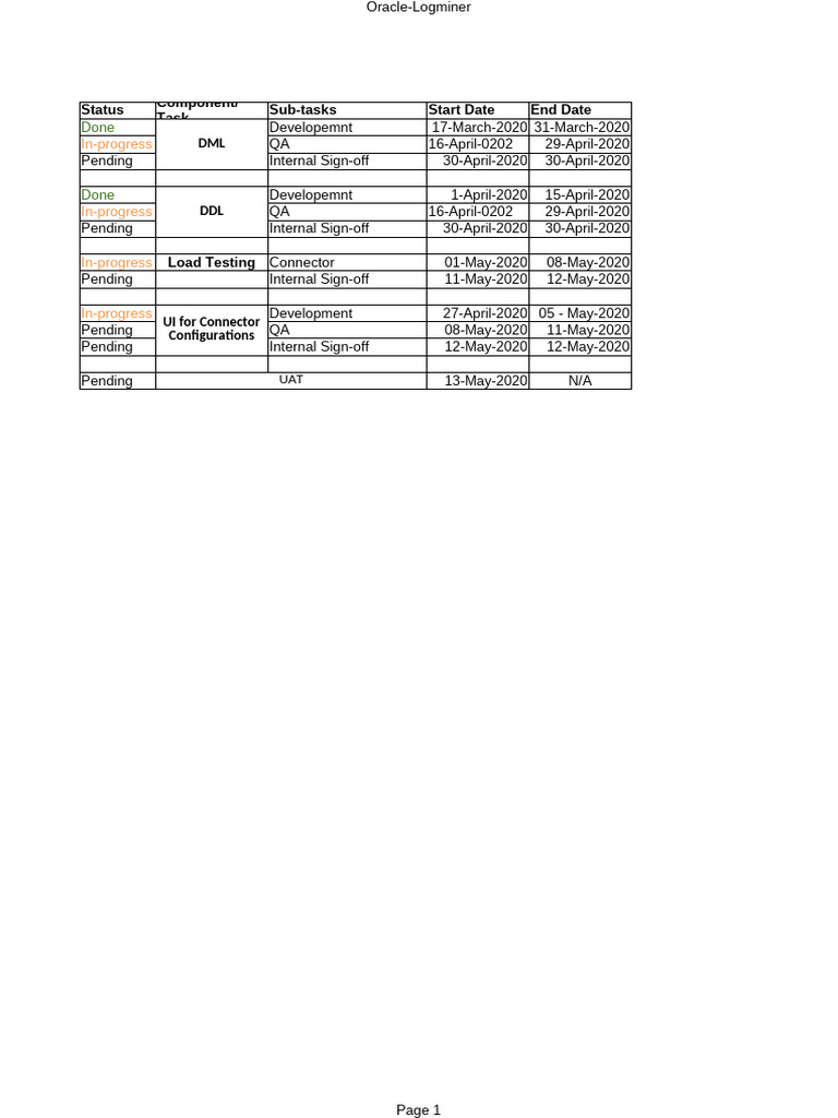 Debezium Source Connector Oracle Logminer Pdf