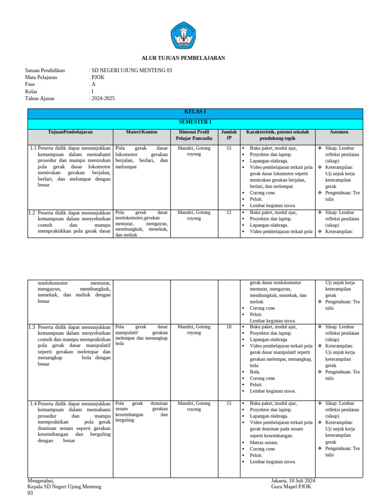 Atp Pjok Kelas 1 Sem 1 Tahun 2023-2024 | PDF