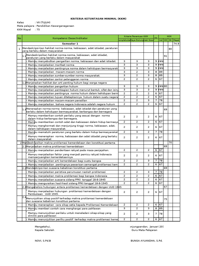 KKM Kelas 8 Ipa | PDF