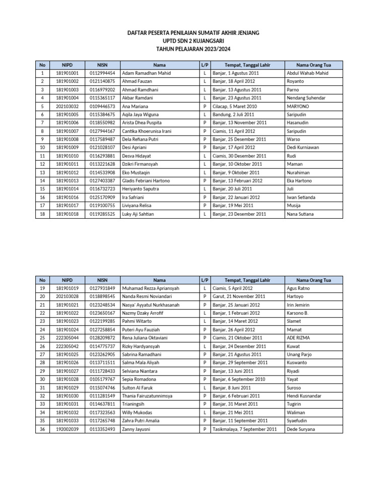 Daftar Peserta Ujian Sekolah | PDF
