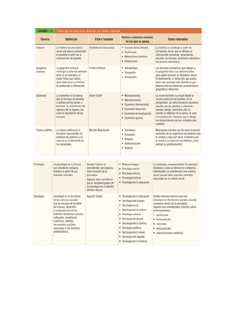 Ciencias Sociales cuadro | PDF