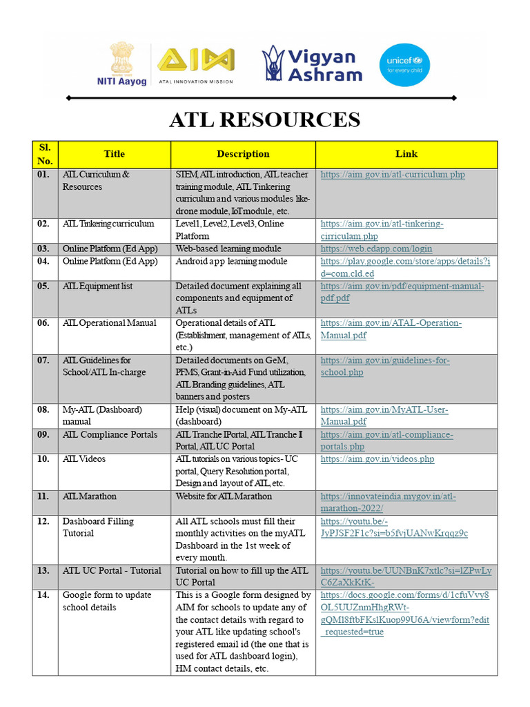 ATL Resources | PDF