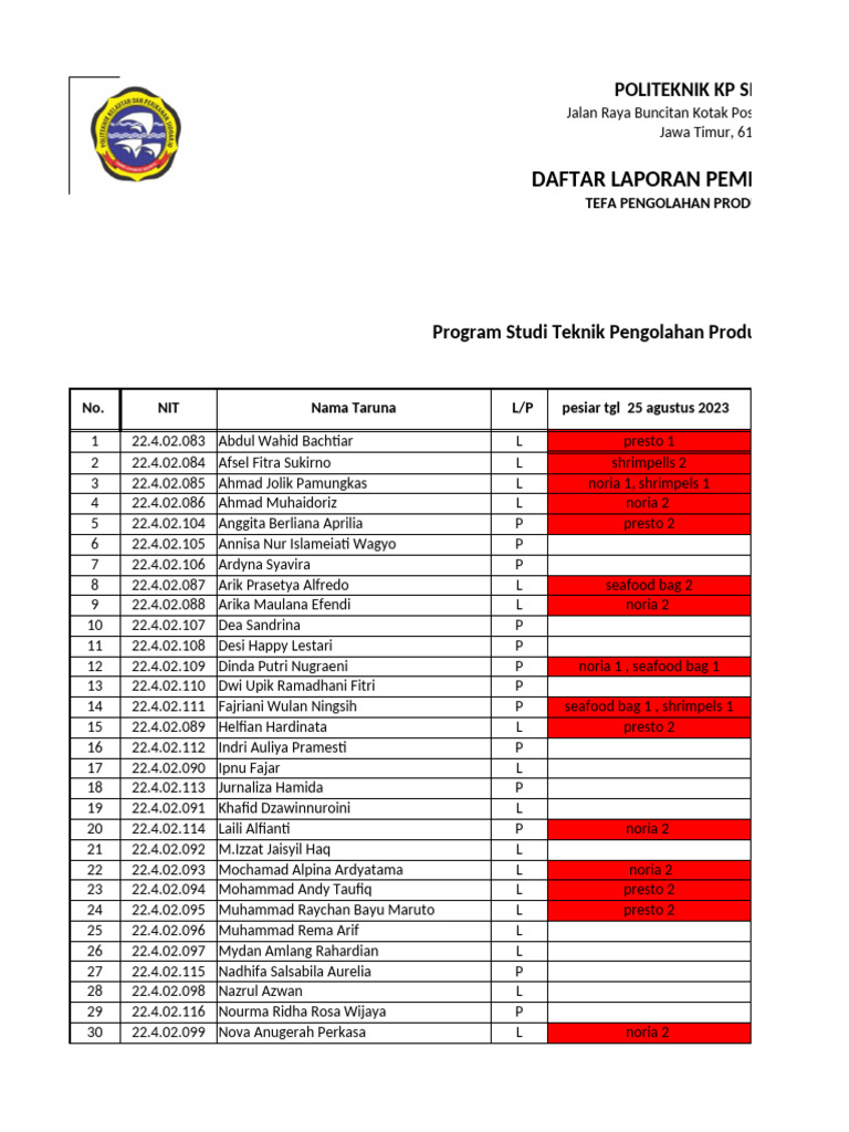Daftar Pesanan Produk Pesiar | PDF
