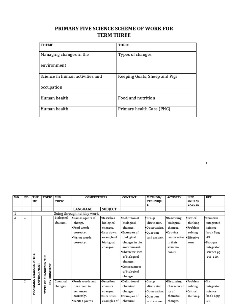 p.5 Science Scheme For Term 3 | PDF