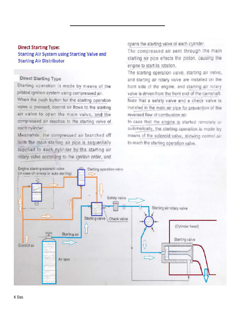 Four Stroke Engine Starting System | PDF