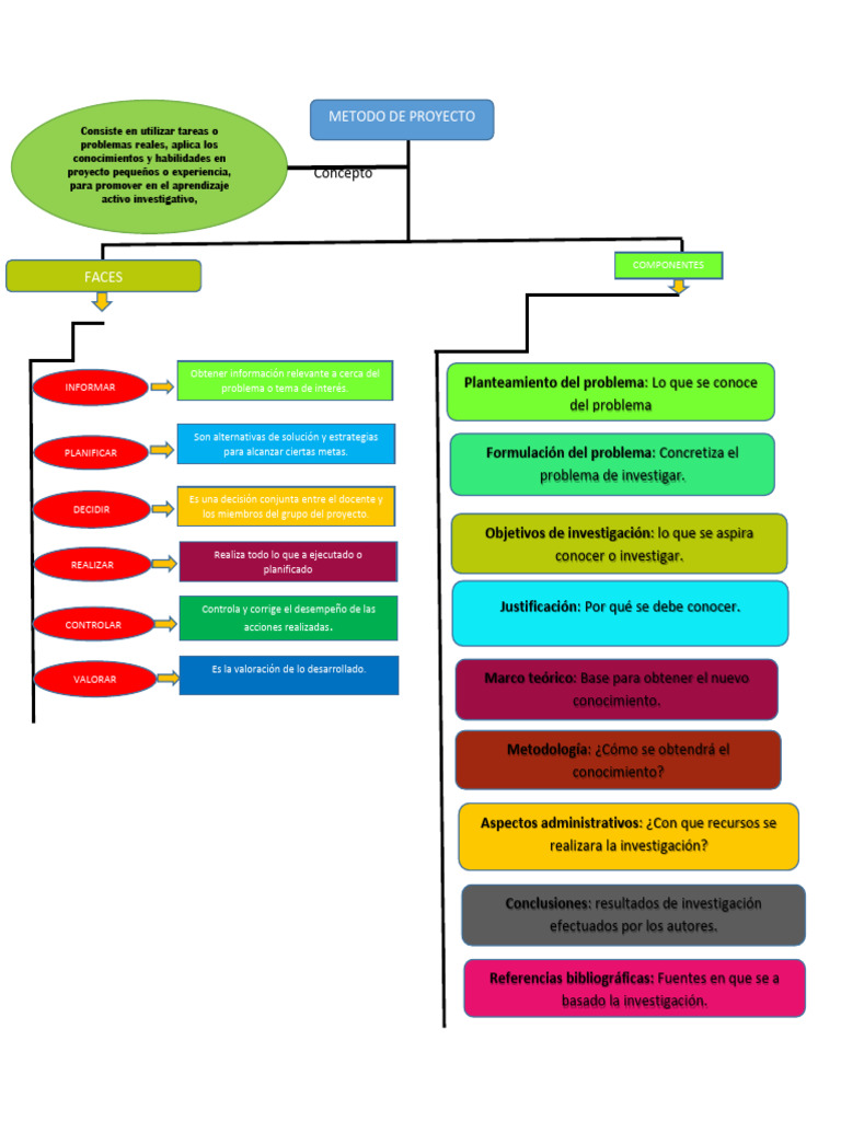 Leaño Tolentino Miguel Angel. Entregable N01 | PDF