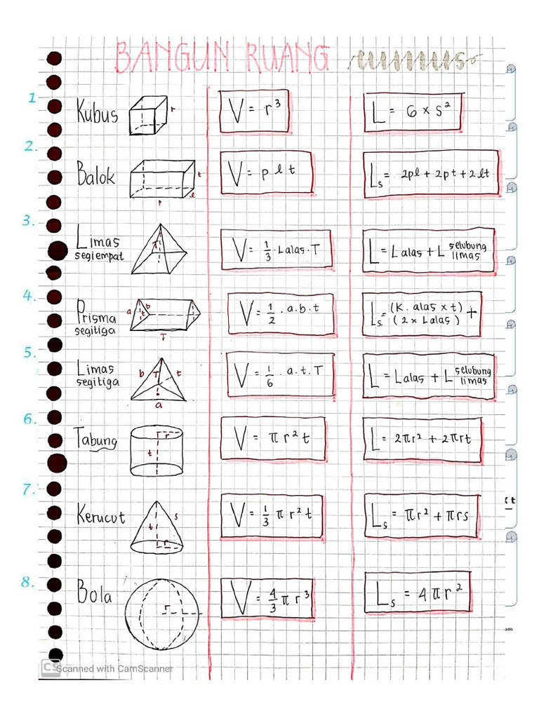 Tabel Rumus Bangun Datar Dan Ruang | PDF