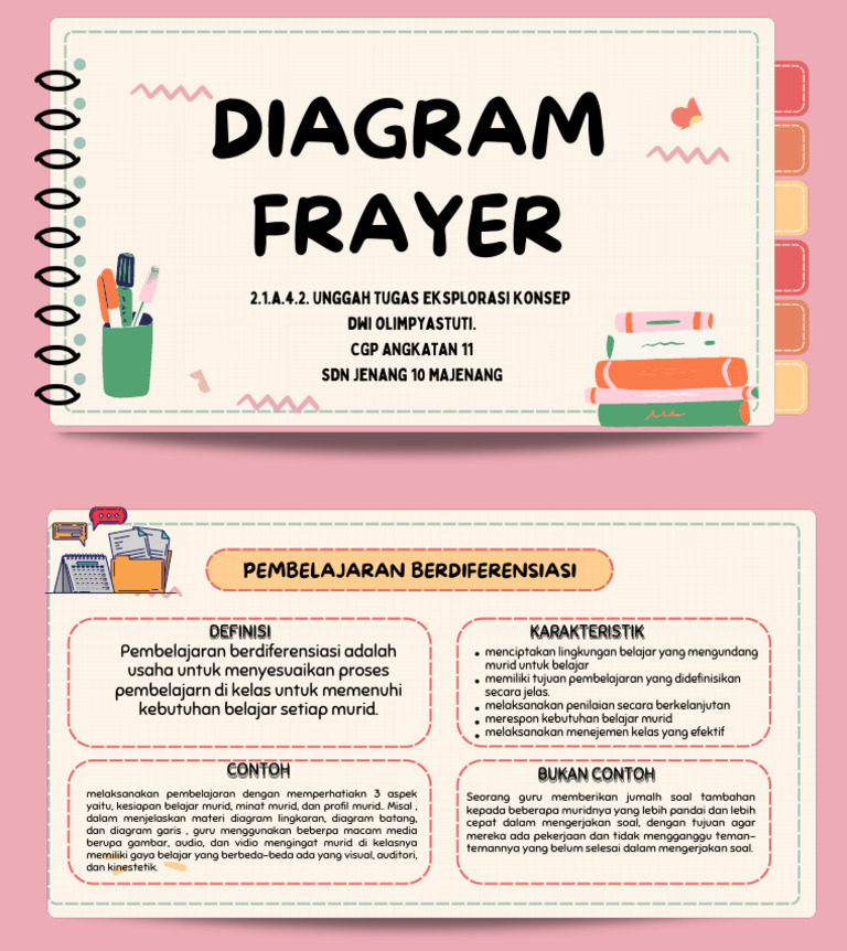 Diagram Frayer | PDF