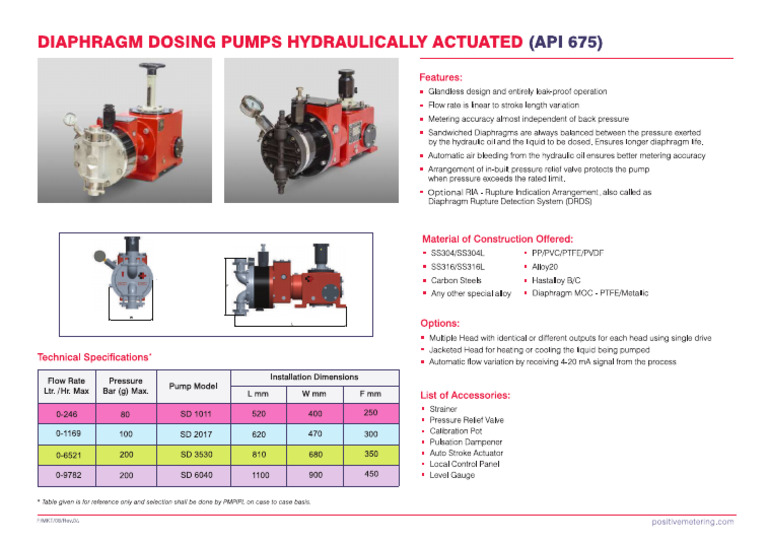 Diphragm Dosing Pump Hydraulically Actuated | PDF