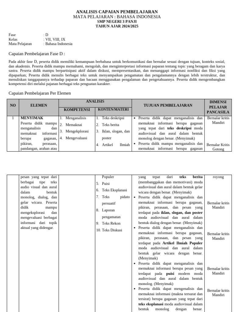 Analisis CP BIN Fase D | PDF