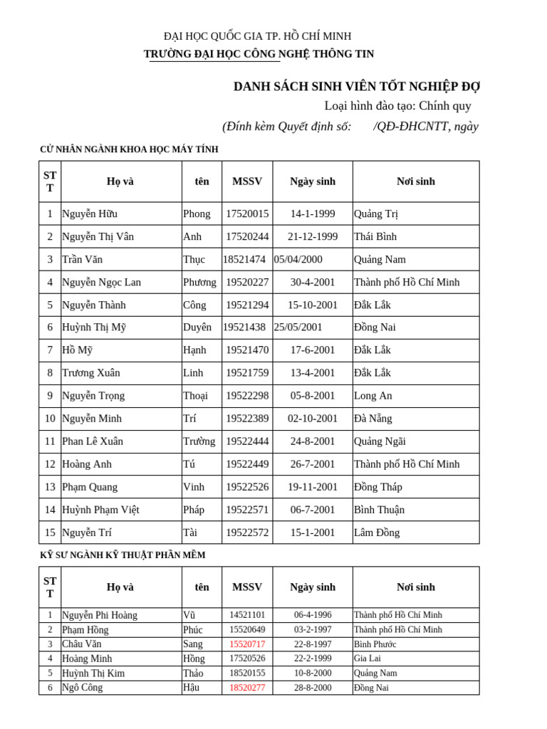 DSSV Dangky Xet Tonghiep Dot 2 Daa | PDF
