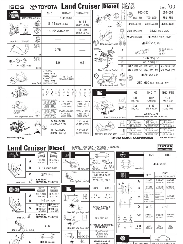 Lancru Hzj105 Diesel | PDF