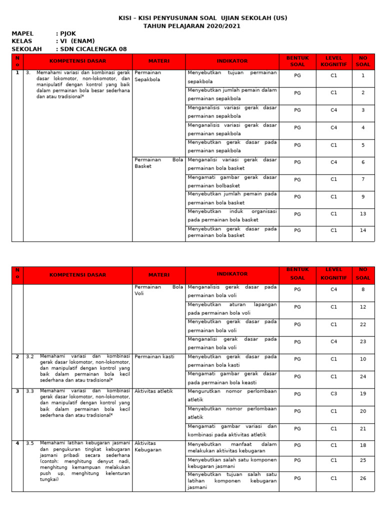 Kisi Kisi Pjok KLS 6 | PDF