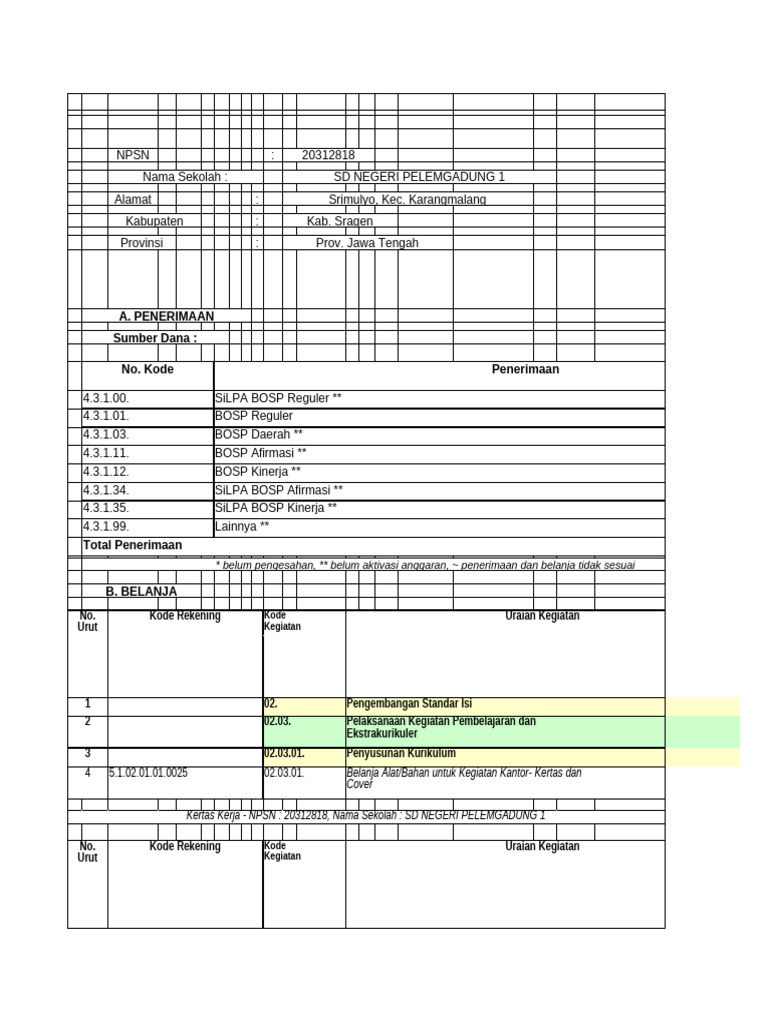 Rapbs All Output Baru | PDF