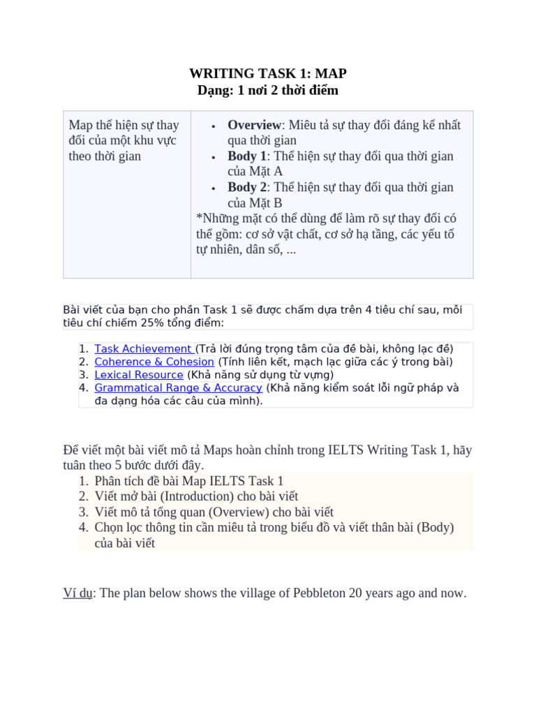 WRITING TASK 1 - Map (1) | PDF