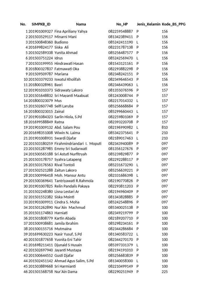 Data Sasaran PPG 2024 | PDF