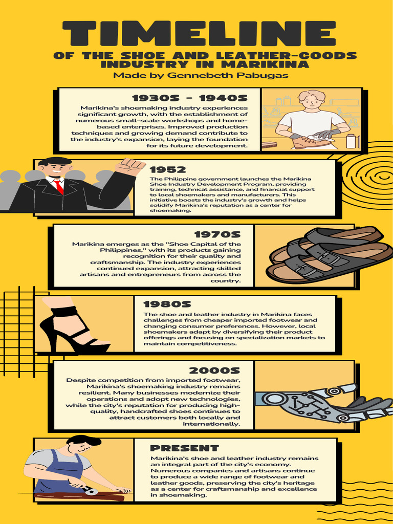 Timeline of The Shoe and Leather-Goods Industry in Marikina | PDF