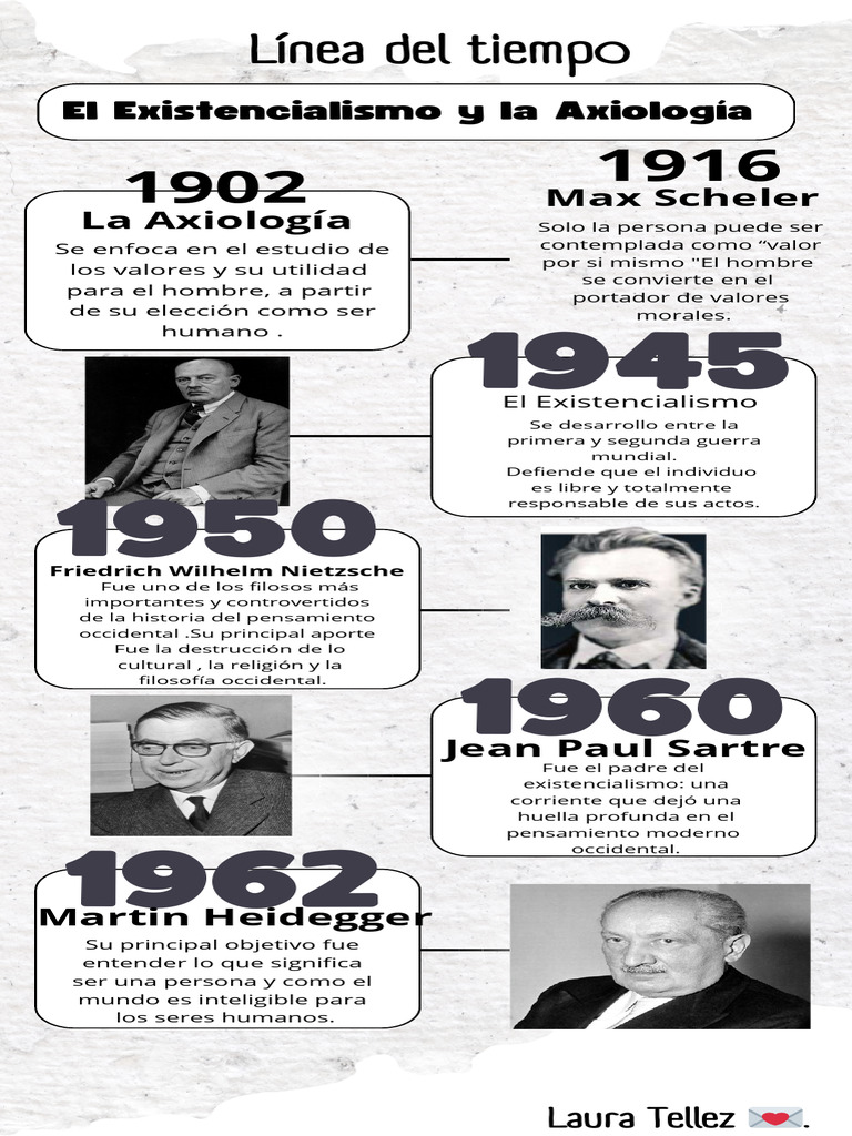 Infografia Linea Del Tiempo Timeline Historia Moderno Minimalista Azul ...