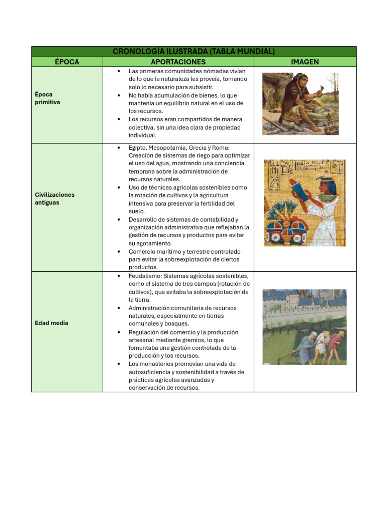 Sustentabilidad WH1 | PDF