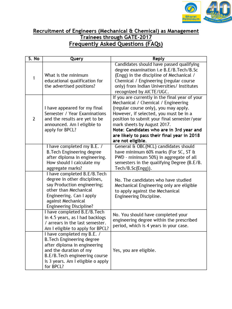 BPCL Faq | PDF | Career And Technical Education | Educational Stages