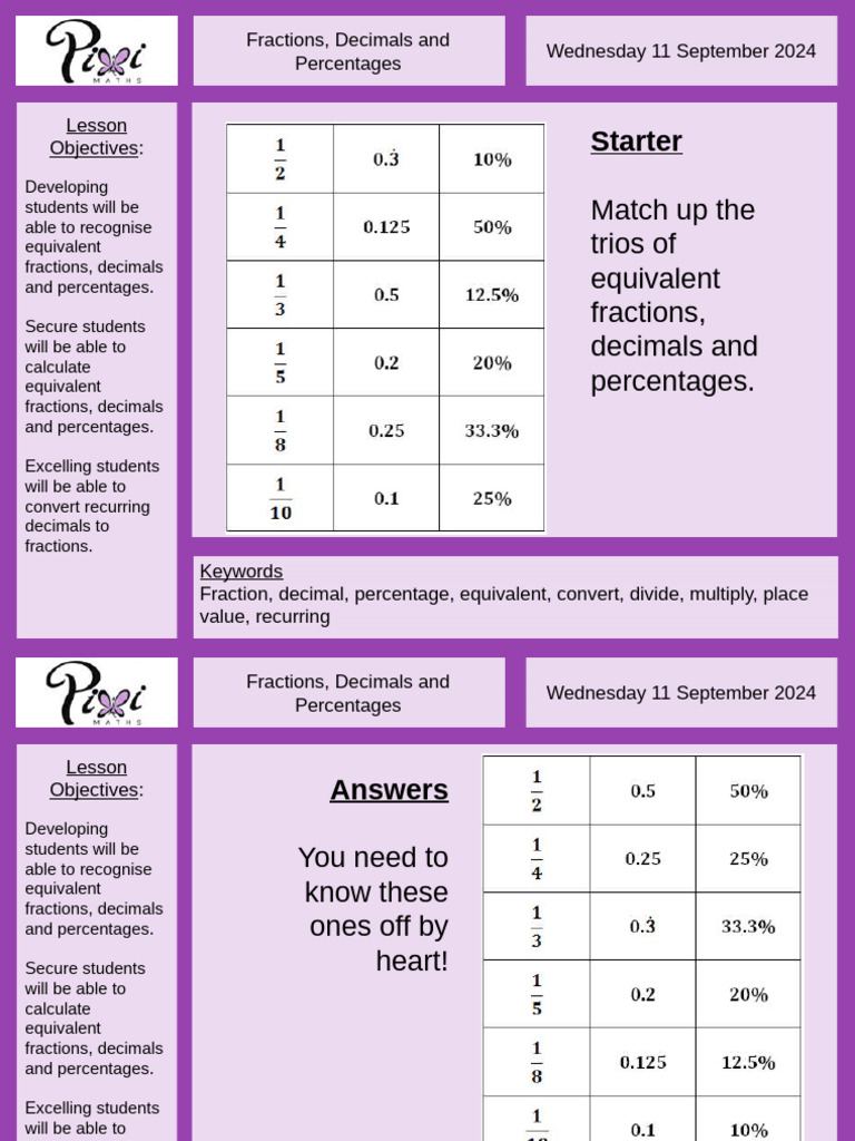 FDP and Recurring Decimals PixiPPt | PDF | Decimal | Percentage