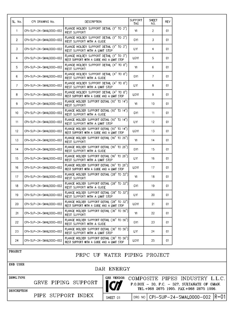 Flange Holder 1 To 56 Inch | PDF