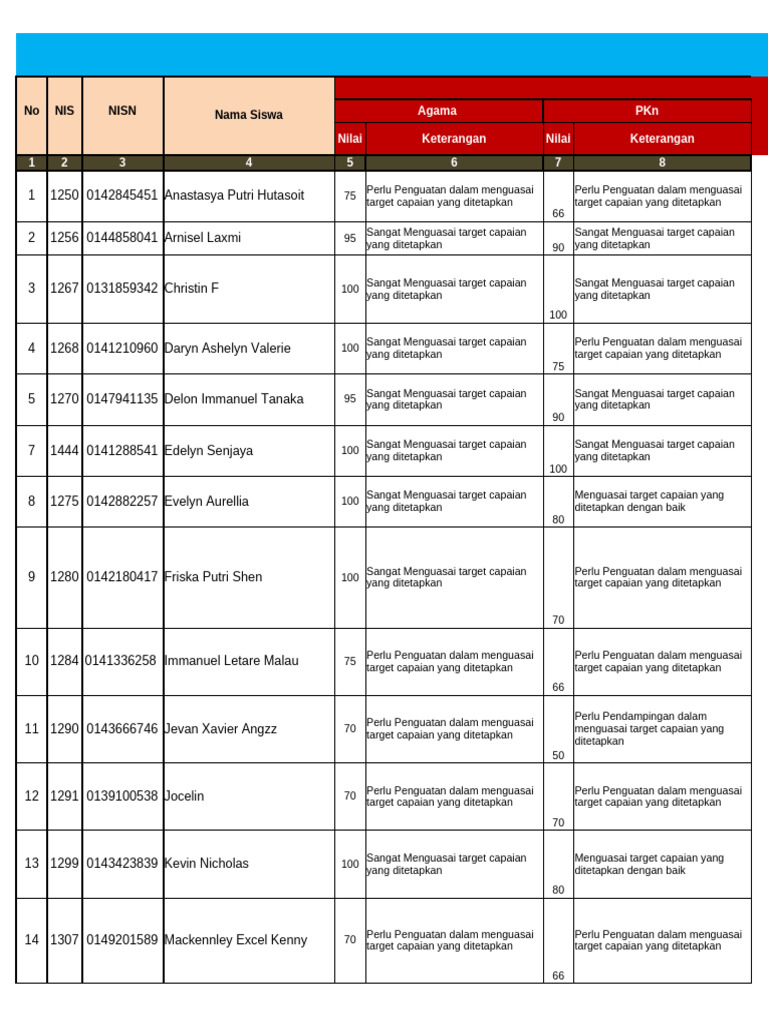 Database Ivc PH2 Genap Fix | PDF