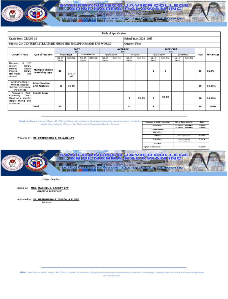 Table of Specification - Grade 12 | PDF | Human Communication | Cognition