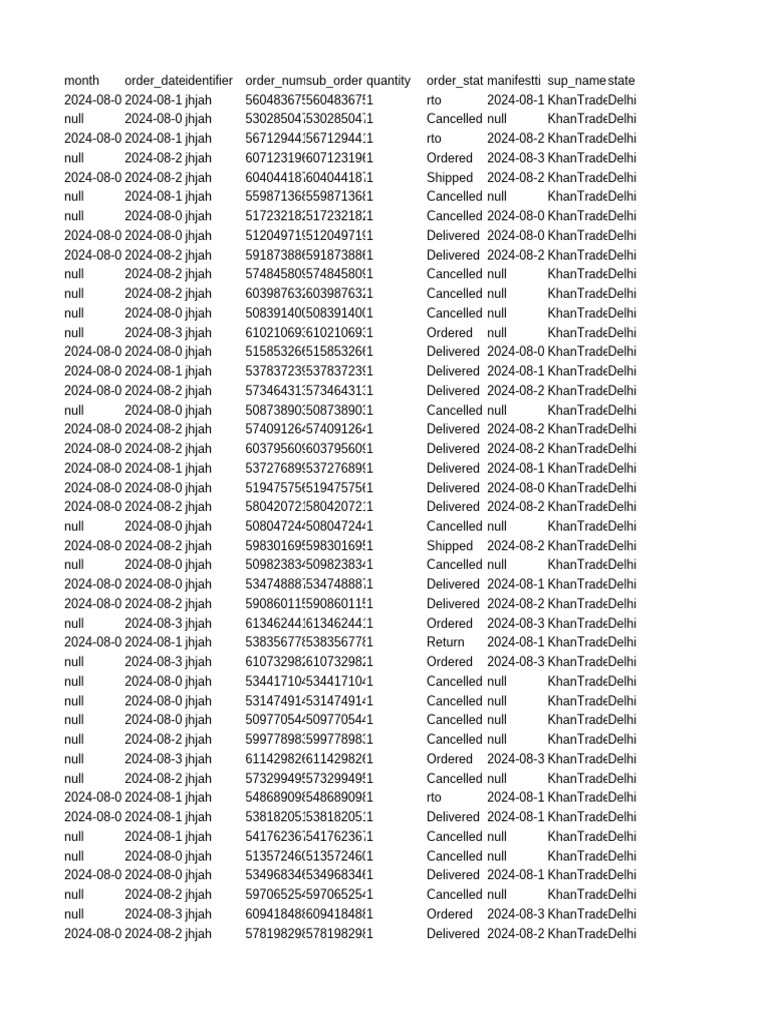 Forward Reports | PDF