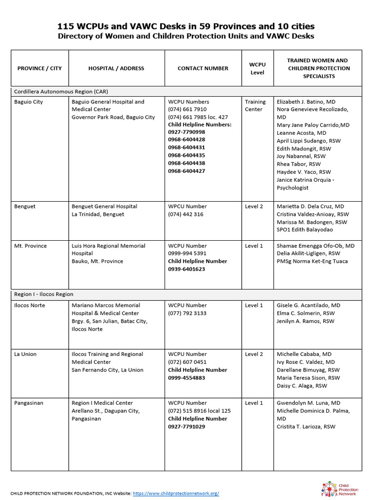 WCPU Directory-2022 | PDF