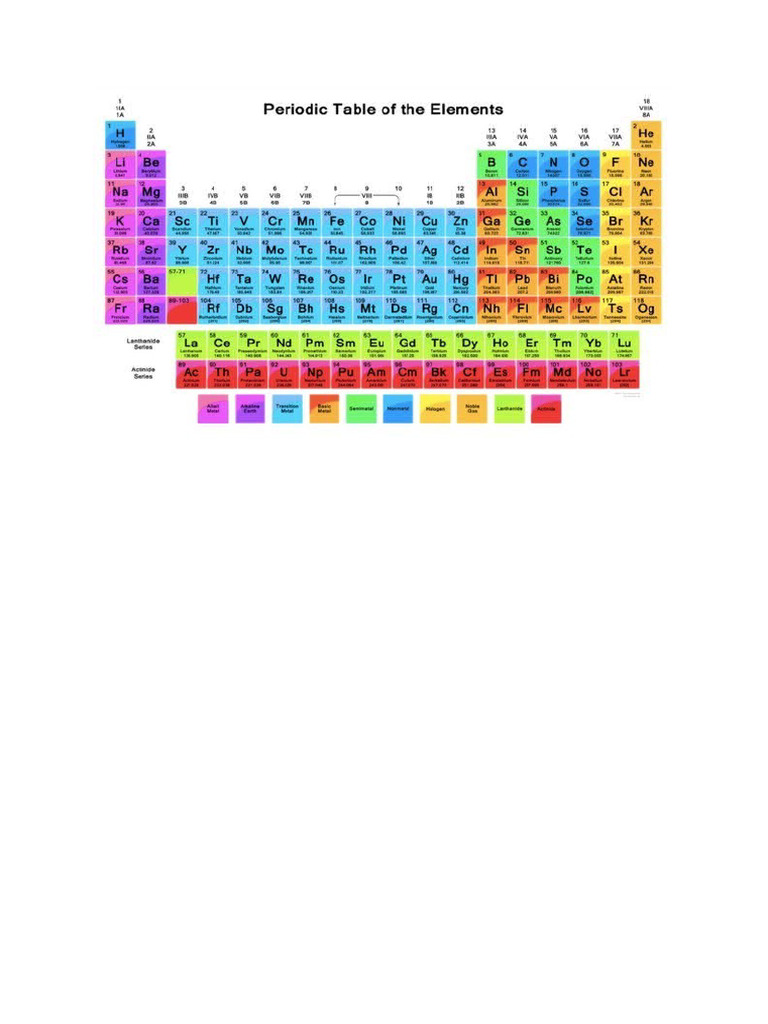 Tabel Periodik | PDF