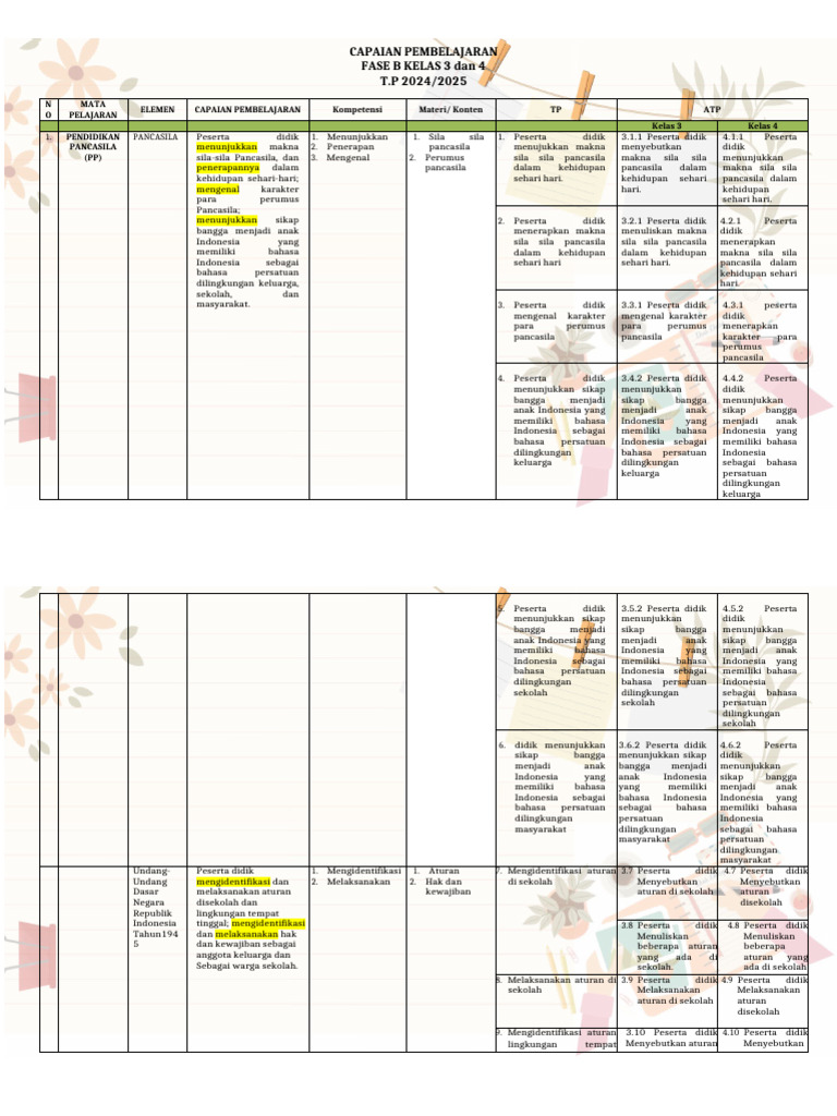 Analisis Cp-Tp-Atp Fase B Semua Mapel Finish | PDF