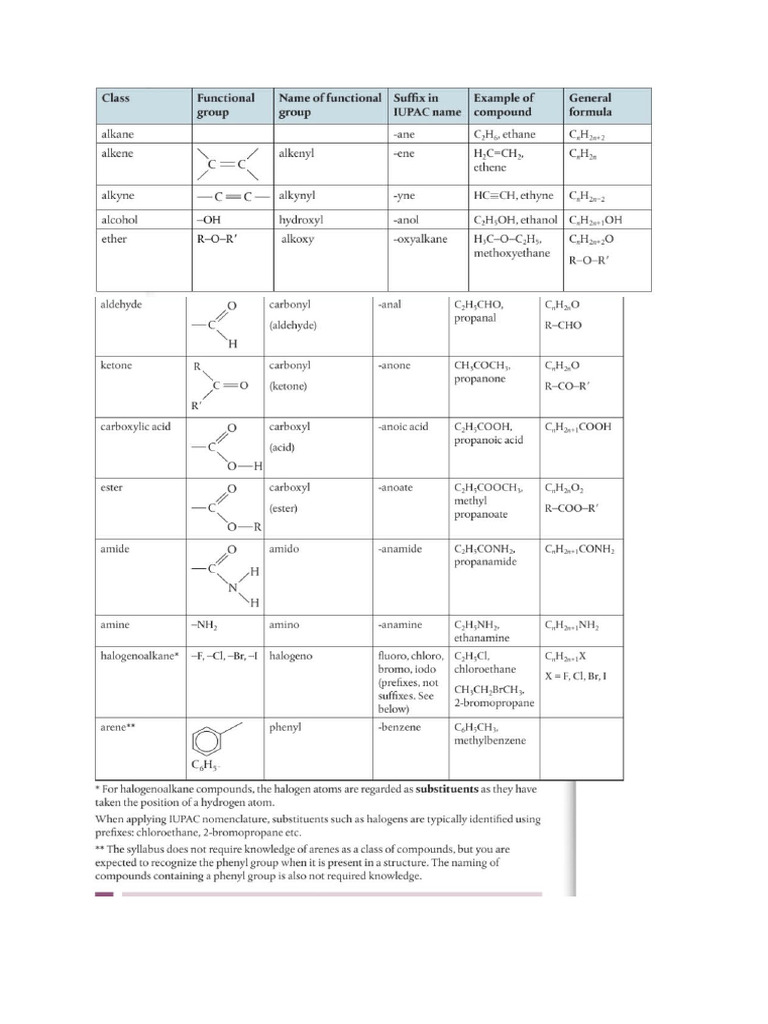 functional groups | PDF