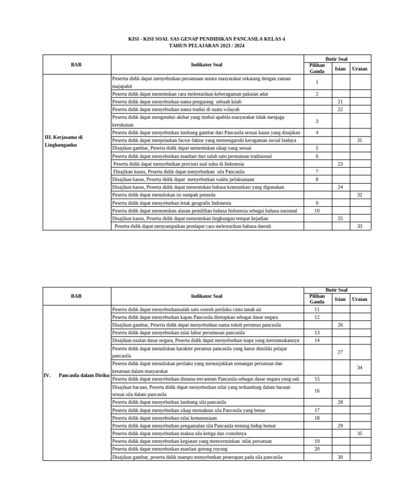 Kisi-Kisi Pat PKN | PDF