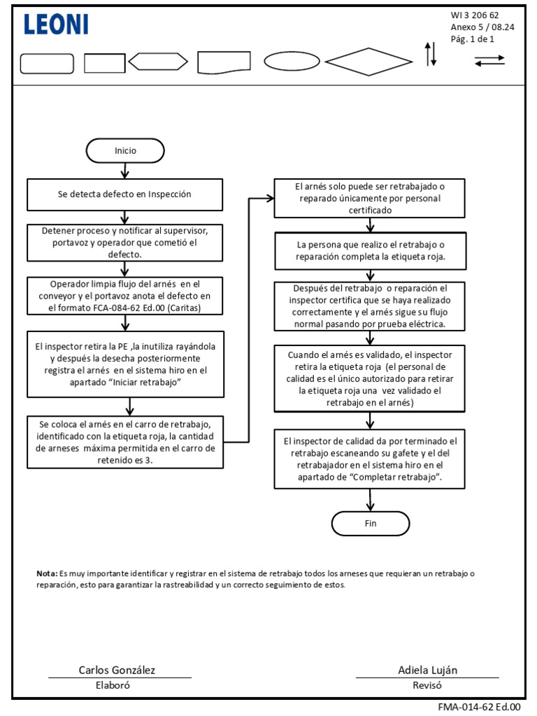 Proceso de Retrabajo y Reparación en Inspección | PDF