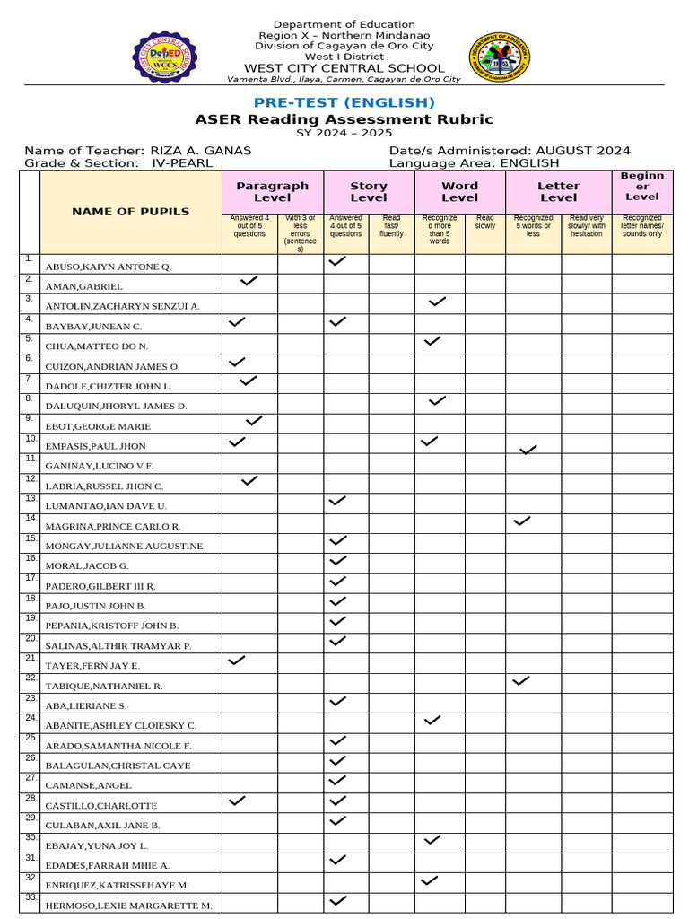ASER Rubrics For Rating BLANK FORM ENGLISH | PDF