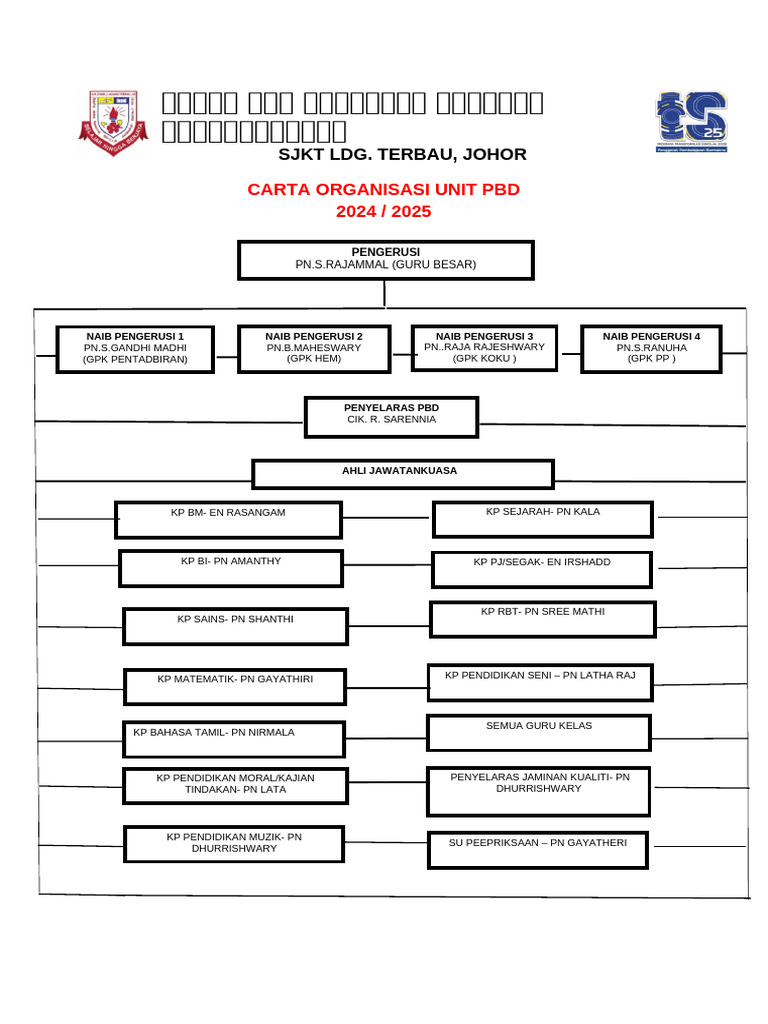 Carta Organisasi Kurikulum | PDF