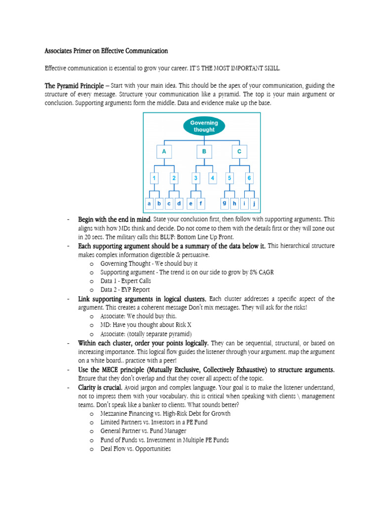 Associates Primer on Effective Communication | PDF