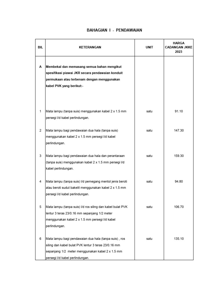 Harga JKH 2023 | PDF