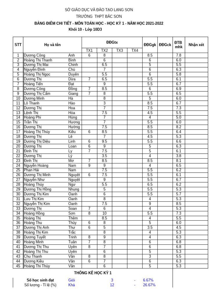 So Diem Chi Tiet Lop 10d3 Mon Toan Hoc | PDF