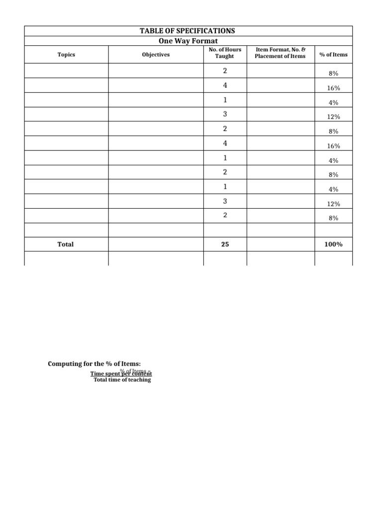 TOS Science 7 Q1 | PDF