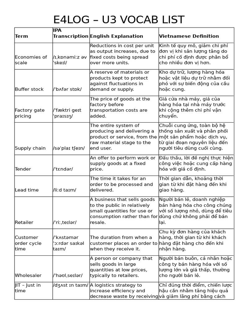 U3 Vocabulary List for Economics Terms | PDF | Business | Vietnamese People