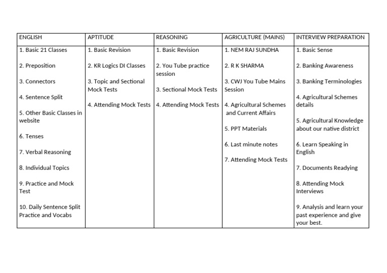 Banking AFO Preparation Plan | PDF